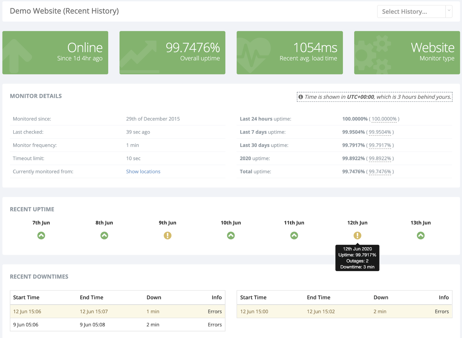 How to Monitor the Uptime of Your Website (+Tools)